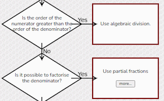 Integration Flowchart