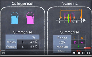 Statistical Significance