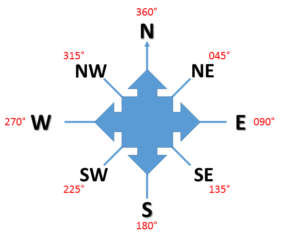 Bearings